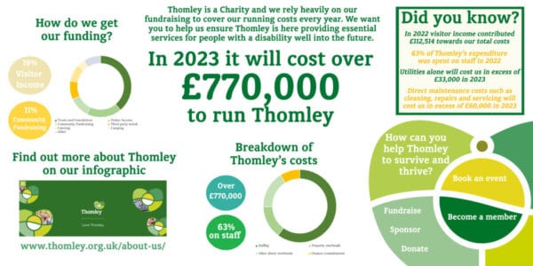 Fundraise - Thomley