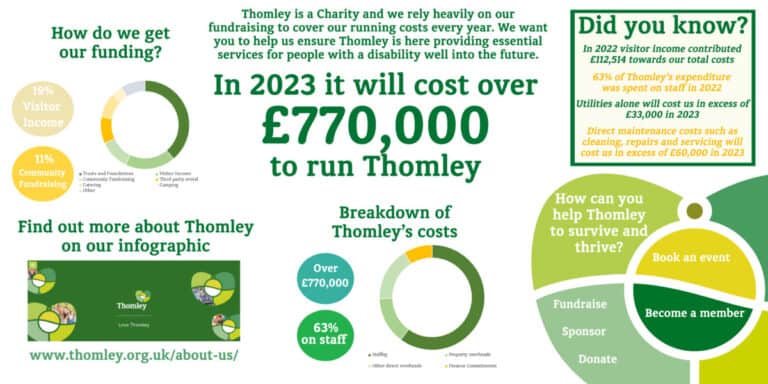 Fundraise - Thomley